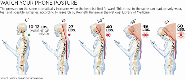 Is Your Phone a Pain in the Neck (and Back)? | Orlin & Cohen